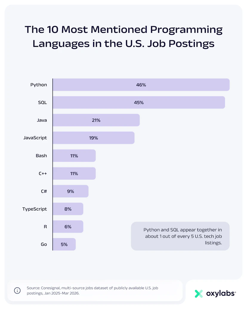 What Nearly 1 Million U.S. Job Postings Reveal About Today’s Most In ...
