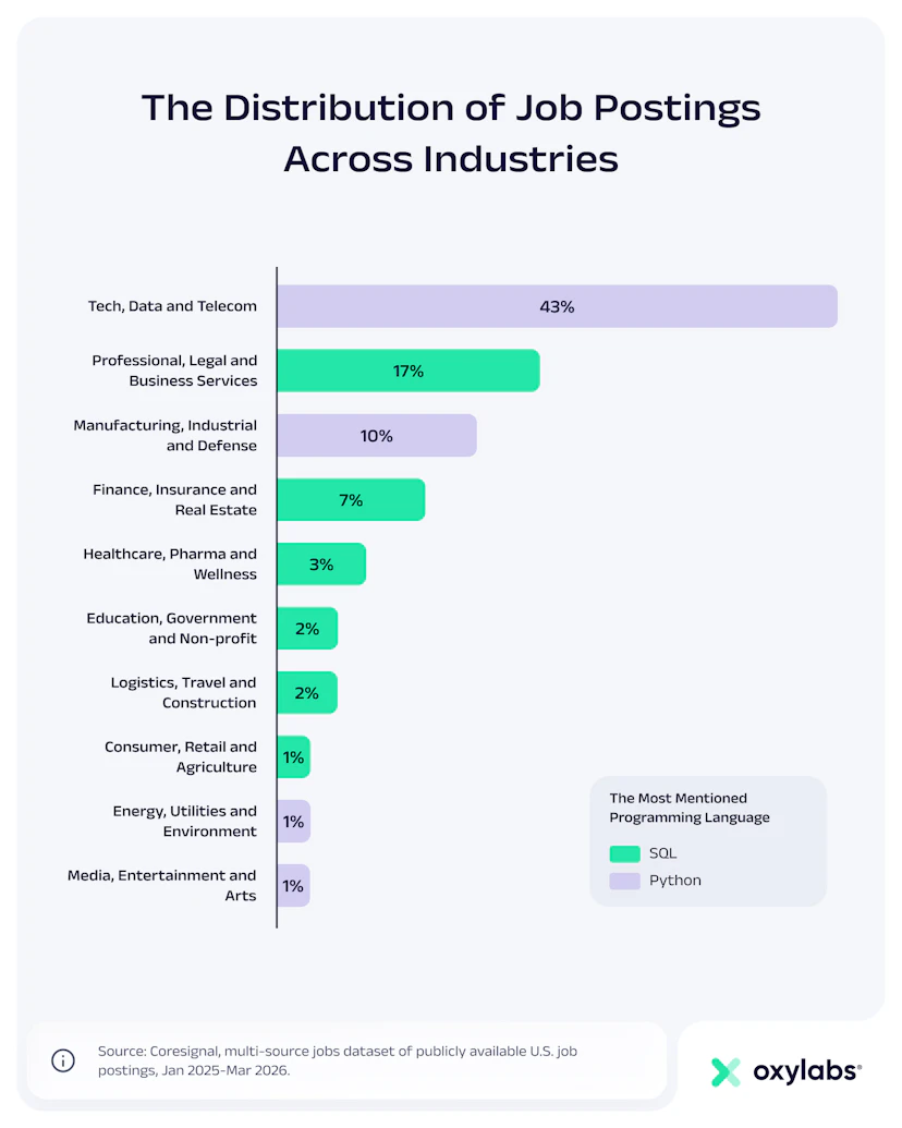 What Nearly 1 Million U.S. Job Postings Reveal About Today’s Most In ...
